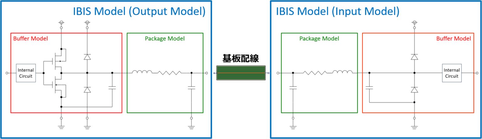 シミュレータで使用されるモデル：IBISモデル シミュレータで使用されるモデル：IBISモデル | プリント基板設計シミュレーションガイド