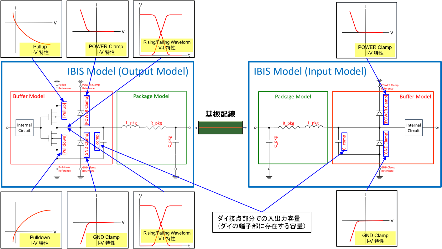 シミュレータで使用されるモデル：IBISモデル シミュレータで使用されるモデル：IBISモデル | プリント基板設計シミュレーションガイド