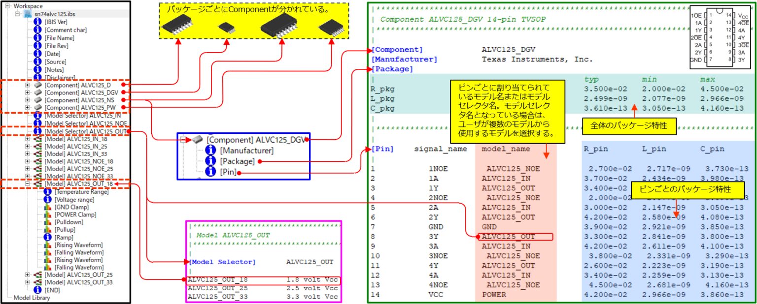 シミュレータで使用されるモデル：IBISモデル シミュレータで使用されるモデル：IBISモデル | プリント基板設計シミュレーションガイド